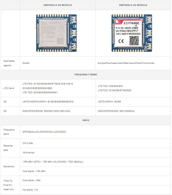 WAVE-23992 4G Communication Module, Multi-band Support, Compatible with ...