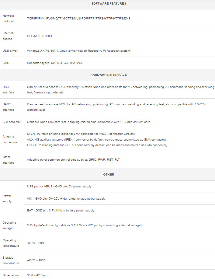 WAVE-23992 4G Communication Module, Multi-band Support, Compatible with ...