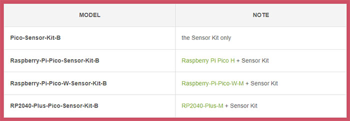 WAVE-24004 Raspberry Pi Pico Entry-Level Sensor Kit, Including Pico ...