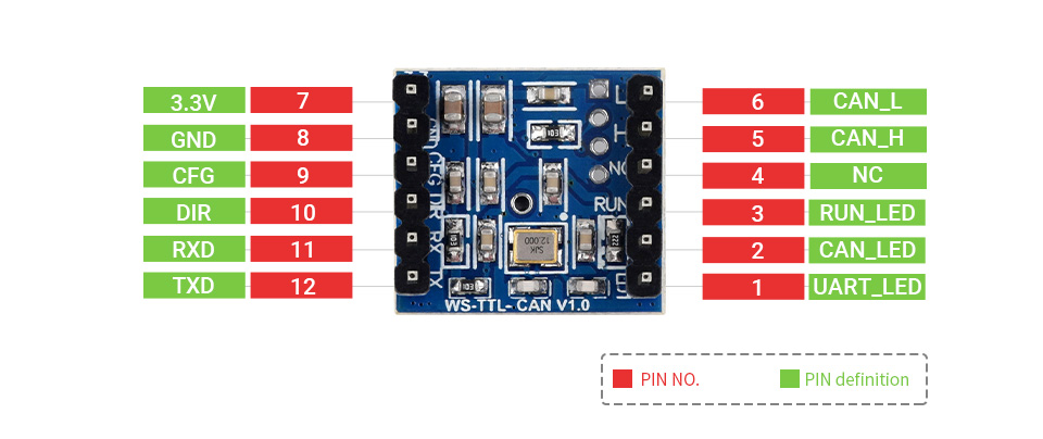 WAVE-26077 TTL UART To CAN Mini Module, With TTL And CAN Conversion ...