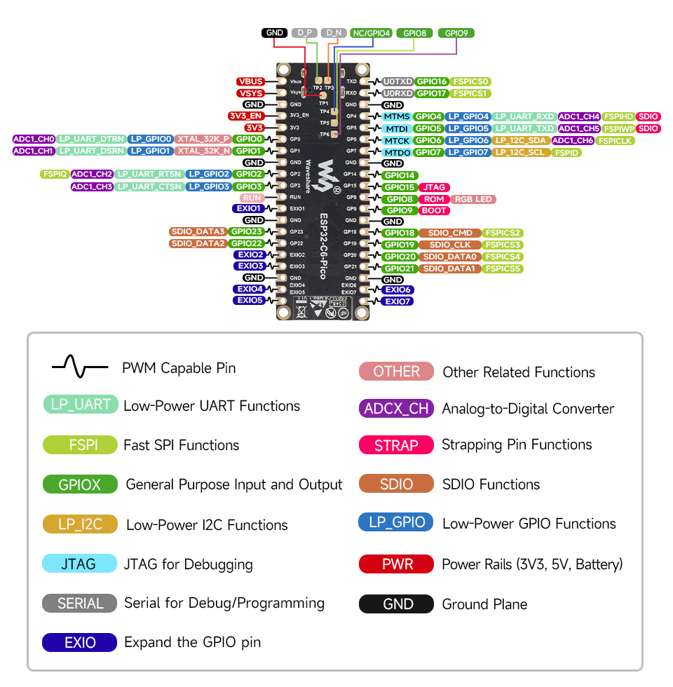 WAVE-26845 ESP32-C6 Microcontroller, WiFi 6 Development Board, 160MHz ...