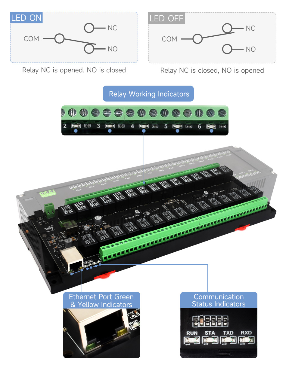 WAVE-27928 Module relais Ethernet 30 canaux, protocole Modbus RTU ...