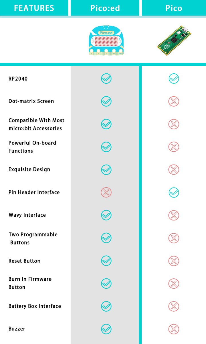 EF01038 ELECFREAKS Pico:ed V2