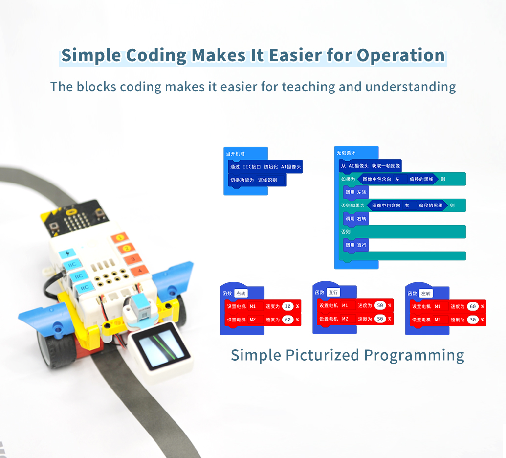 ELECFREAKS Smart AI Lens kit