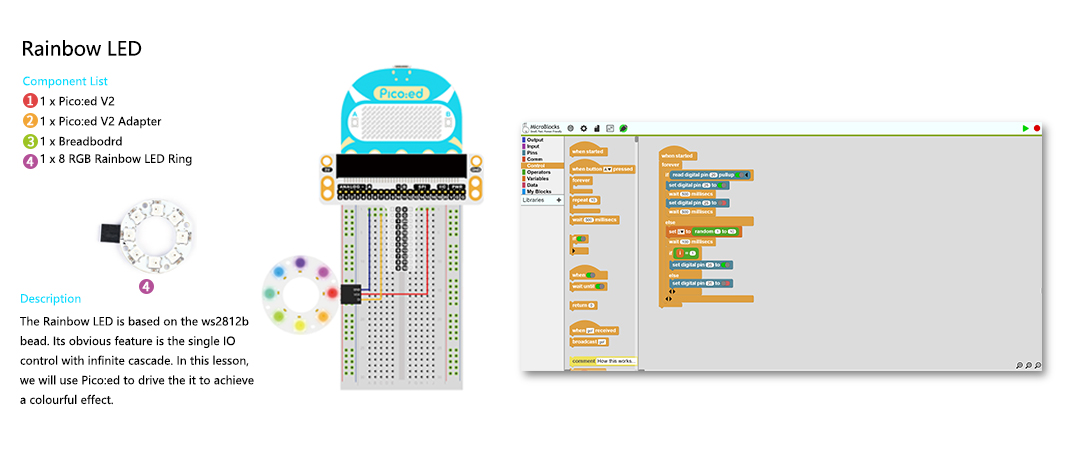 EF08272 ELECFREAKS Pico:ed Starter Kit (With Pico:ed Board)