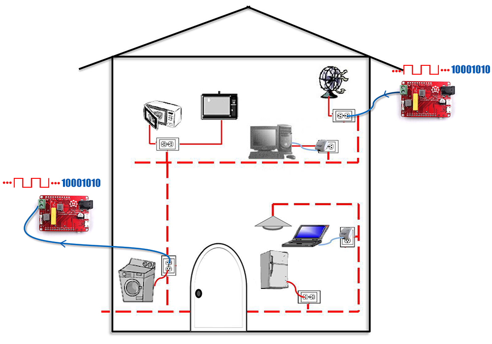 Makerfabs MAPLC Maduino Power-Line Communication (PLC)