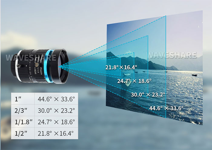 16mm Telephoto Lens for Raspberry Pi High Quality Camera
