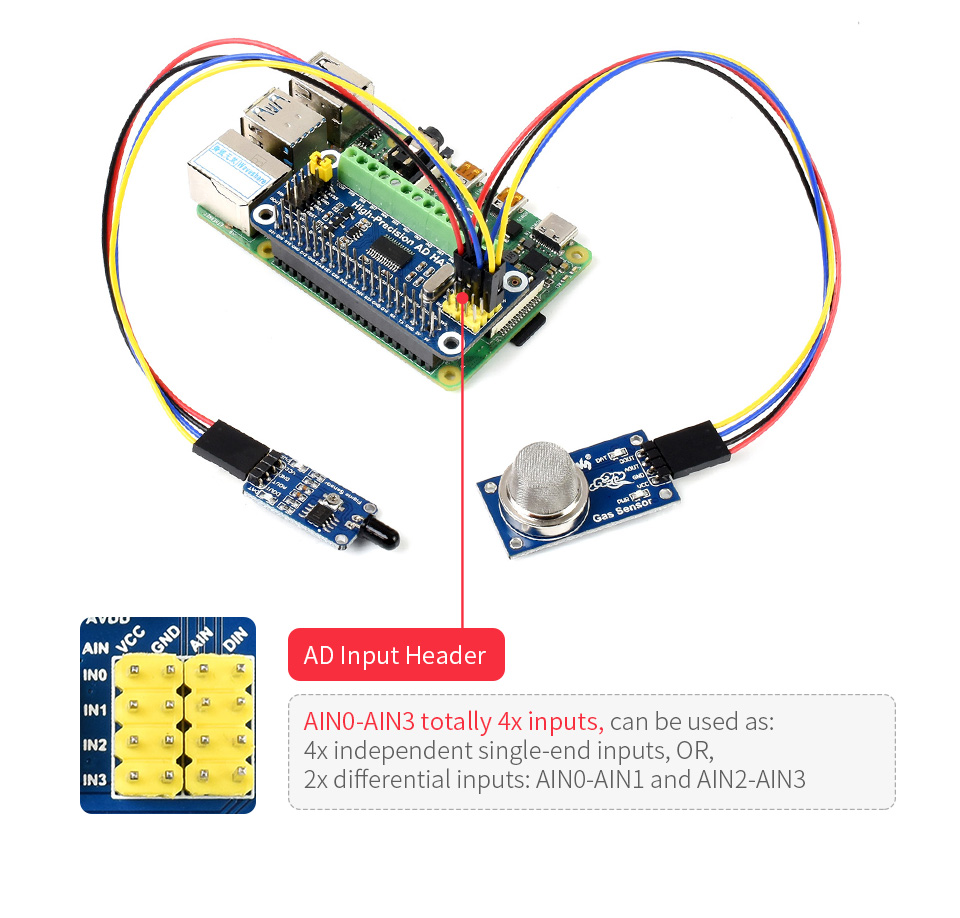 High-Precision AD HAT For Raspberry Pi, ADS1263 10-Ch 32-Bit ADC
