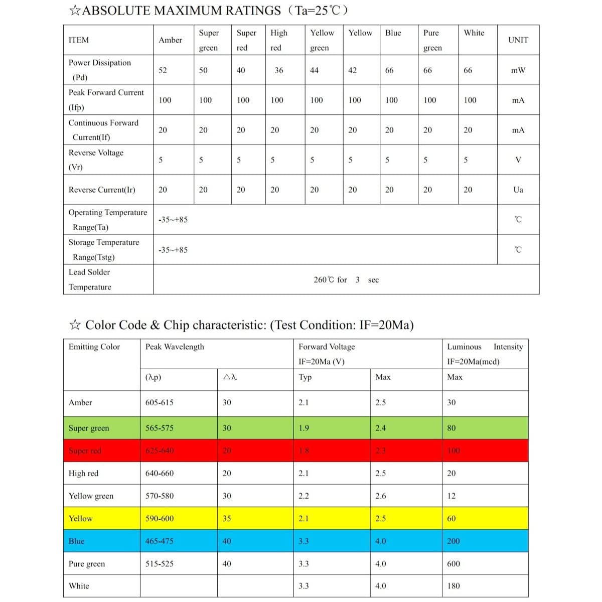 CX104RYGB 10-Segment 4-Color LED Battery Level Display (DIP-20)