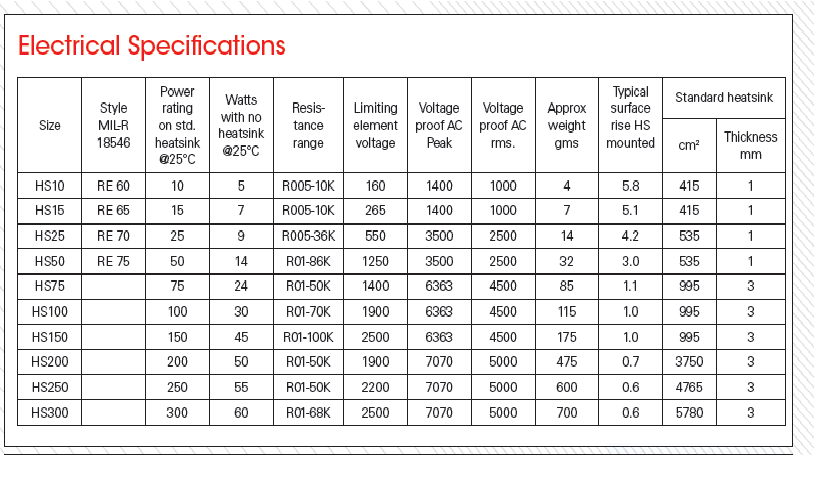 HS50-500 Chassis Mount Resistor 50 Watt 500 ohm 1%